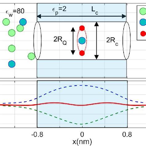 Modified From [3] Extended Electrostatic Model Of The Selectivity Download Scientific Diagram