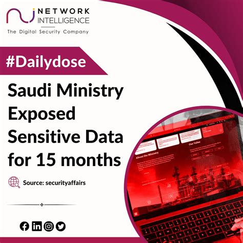 Network Intelligence On Linkedin Dailydose Cybersecurity Networkintelligence Technology