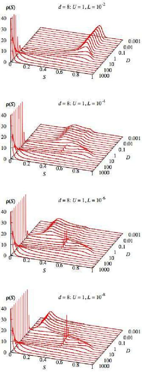 Color Online Entropy Distributions ρ S In Two Dimensions D 2 Download Scientific