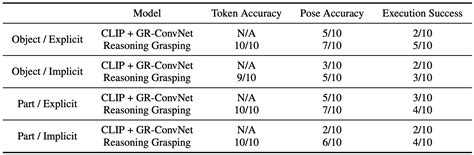 Reasoning Grasping Via Multimodal Large Language Model