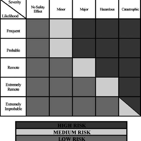 Graphic Example Of The Weighted Nasa Tlx Score Overall Perceived