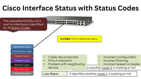 Cisco Switch Hs Code No at samuelshugheso blog