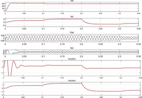 “ac And Dc Voltage And Current Waveforms With Load Addition” Download