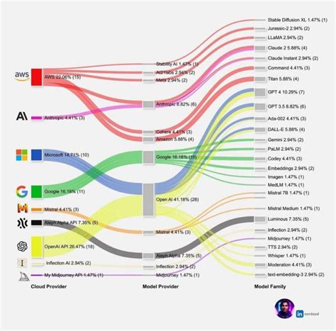jakub polec on linkedin ai