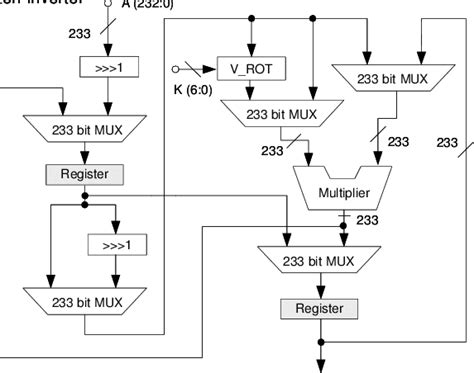 block diagram of the inversion unit download scientific diagram