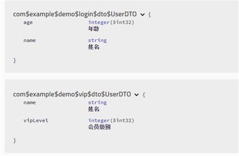 Springboot Swagger Apimodel Monkeywie S Blog