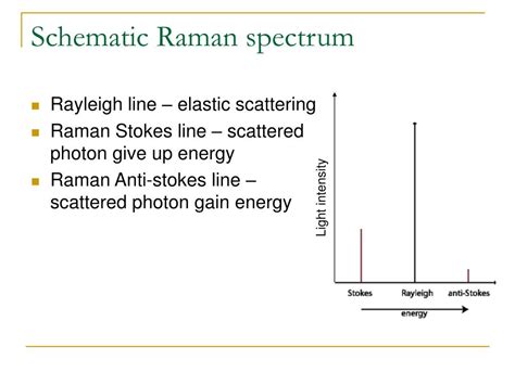 Ppt Basic Principles Of Raman Spectroscopy And Its Applications For