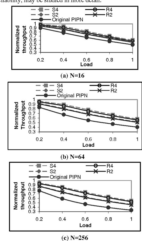 Figure 1 From Structure And Performance Evaluation Of A Replicated