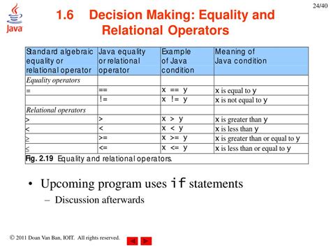 Ppt Chapter 1 Introduction To Java Programming Powerpoint