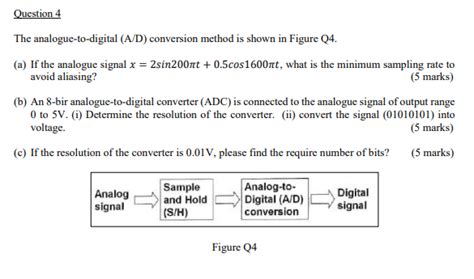 Solved The Analogue To Digital A D Conversion Method Is Chegg Com