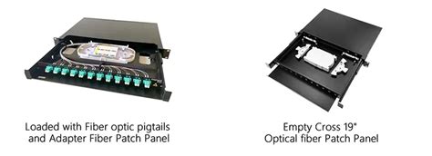 What Is Fiber Patch Panel