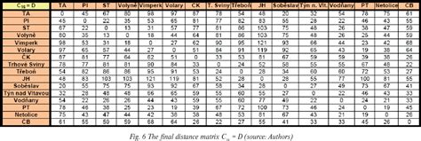 figure 1 from application of floyd s algorithm on transport network of