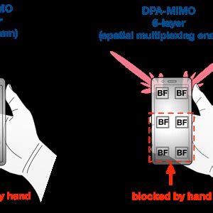 Distributed Phased Arrays Based Architecture Facilitating Better Download Scientific Diagram