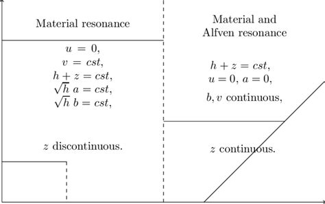 Initial Data Configuration For Test 1 Download Scientific Diagram