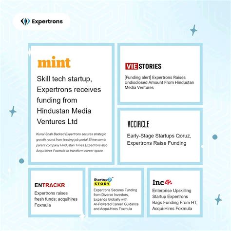 Krishna Sapariya Posted On Linkedin