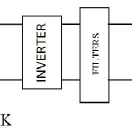 Single Phase Grid Connected Configuration Download Scientific Diagram