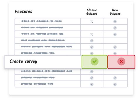 Qualtrics Lti New Quizzes Qualtrics Surveys In Canvas Lms