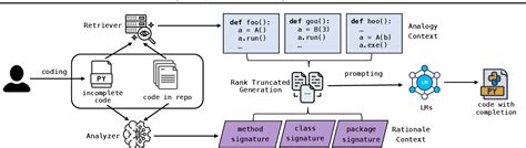 Figure 1 From Repofuse Repository Level Code Completion With Fused