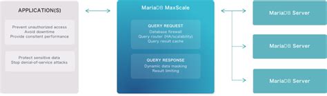 mariadb maxscale database proxy mariadb