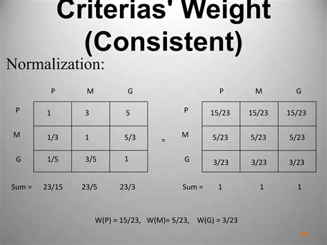 Multi Criteria Decision Support System On Mobile Phone Selection With Ahp And Topsis Ppt