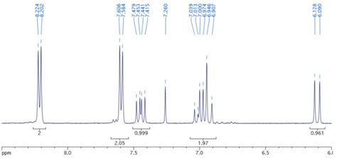 Solved Please Help Me Assign The Hydrogens To The Peaks Chegg