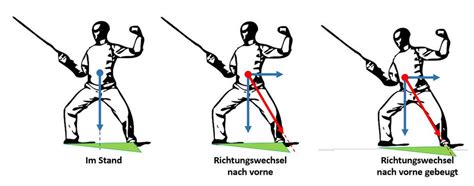 Fechten Passau Klassisch Szenisch Sport Unser Sportverein