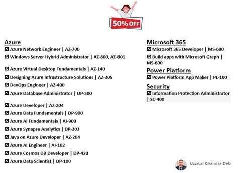 Harizi Bouabdellah On Linkedin Itadviser Cloudcomputing Certifications Discountoffer Voucher…