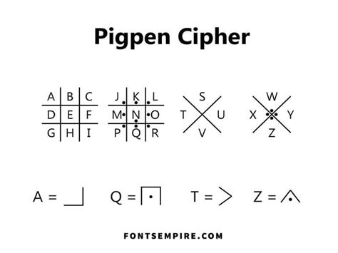Github Rajchowdhury420pigpen Generator Pigpen Cipher Encrypter