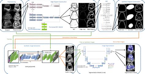the proposed unsupervised image segmentation pipeline download