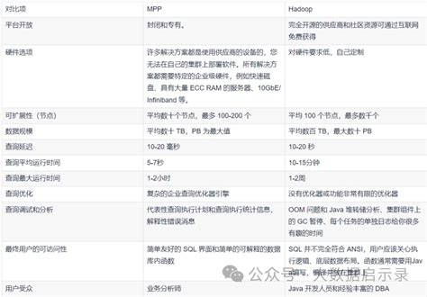 浅谈mpp架构 阿里云开发者社区