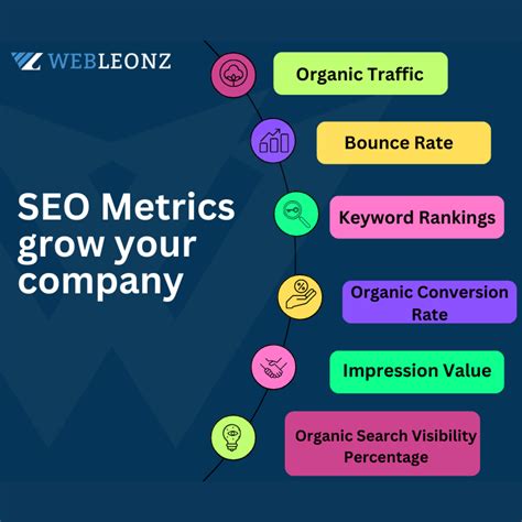 Boosting Seo Metrics A Holistic Approach To Success