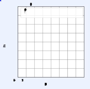 Pole Splitting Structured Electronics Design