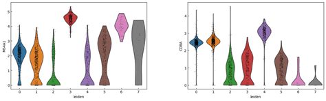 Transcriptome Scrna Seq Data Hvg Selection — Recode 021 Documentation