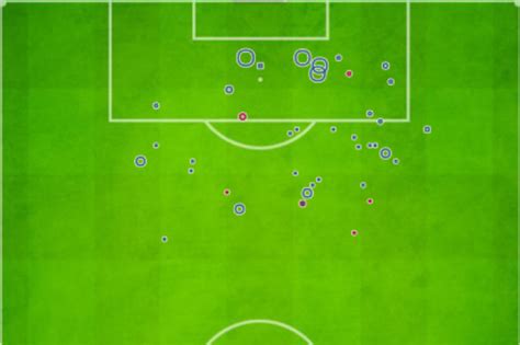 Transfer Rumor Arsenal Planning £45m Move For Malcom As Alexis Sanchez Replacement The Short Fuse