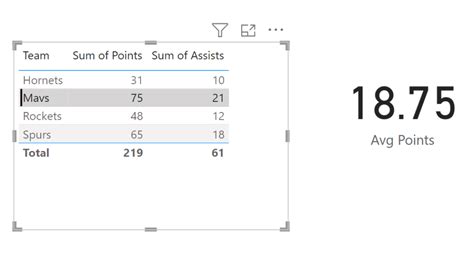How To Calculate Average In Power Bi With Example