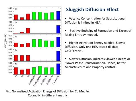 High Entropy Alloys Pptx