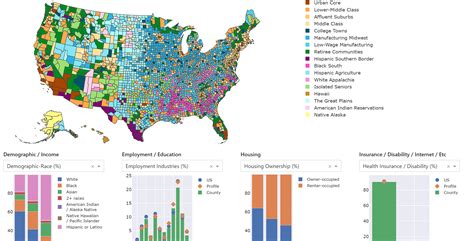 Community Explorer Claude Lopez Phd