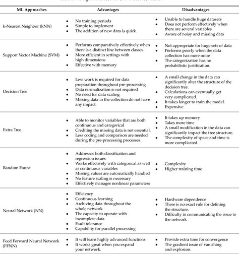 Table 2 From A Review Of Indoor Positioning Systems For Uav