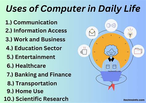 important 20 uses of computer in office by itechnoinfo mayank shukla