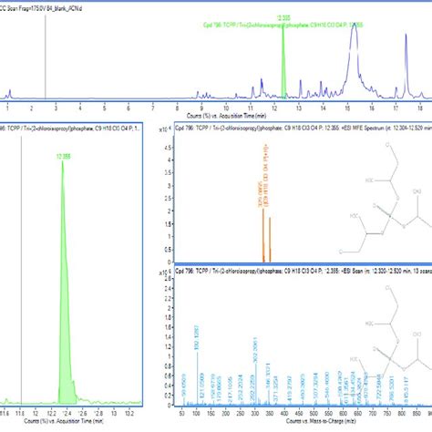 Opes In Sample B4 A Dep B Tcpp Download Scientific Diagram