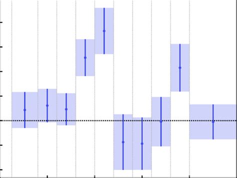 Redshift Dependence Of The Frb Galaxy Correlation We Divide The Download Scientific Diagram