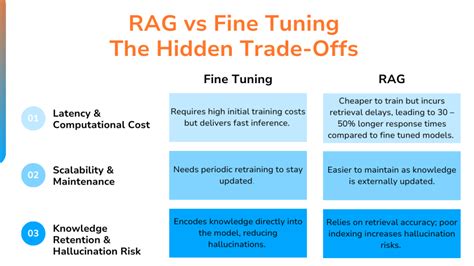 rag vs fine tuning b eye