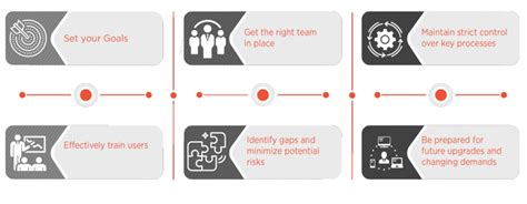 Your Quick Guide To Successful ERP Implementation Synoptek