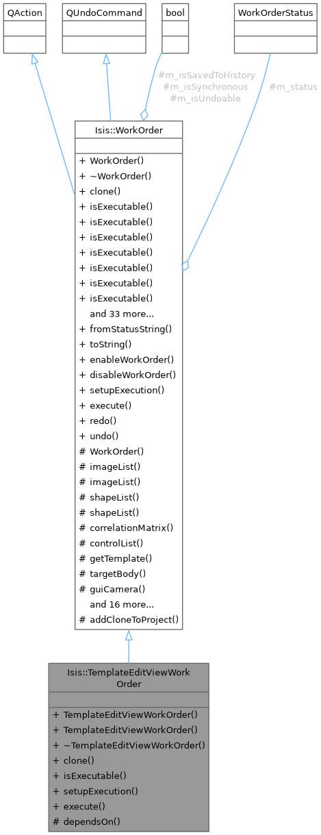 Isis Developer Reference Isistemplateeditviewworkorder Class Reference