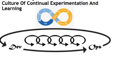 Module 3 DevOps Transition