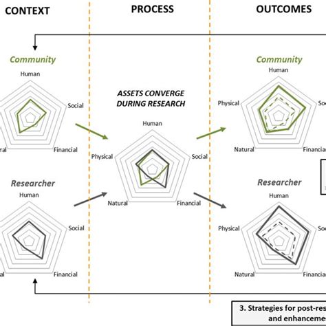 a visual representation of the proposed framework hypothetical