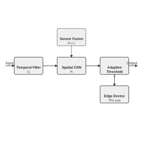 Poaching Detection Using Smart Cameras Ai Tutorial Next Electronics
