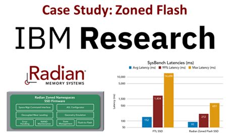 IBM新SSD技術 倍性能降低 倍延遲 QNews 國際 科技 生活