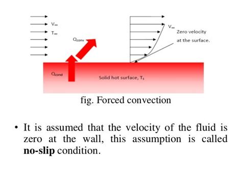 Forced Convection
