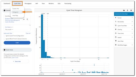The Cycle Time Histogram Businessmap Knowledge Base